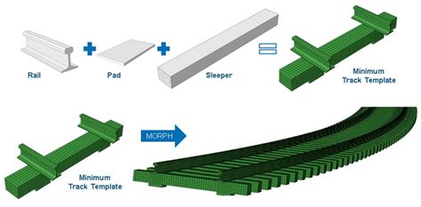 Rail Modules Simpack
