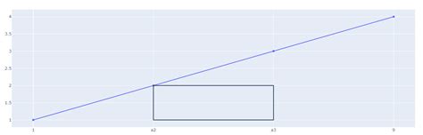 Plotly Jupyterdash Line Shapes Incorrect Plotted · Issue 2877