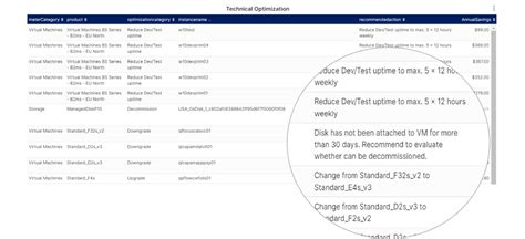 How To Optimize Azure Cloud Costs Nebulas Optimize Azure