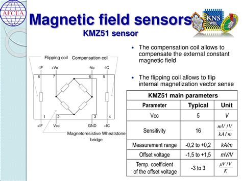 ppt electronic compass design principles of azimuth measurement and compass operation