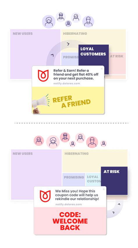 Rfm Segmentation Segment Customers Based On Behavior Webengage