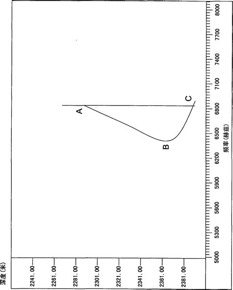 Lithology While Drilling And Reservoir Characteristics Recognizing Method Eureka Patsnap