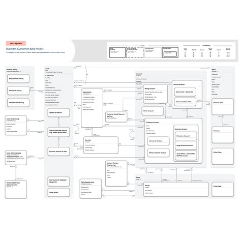 Business Customer Data Model
