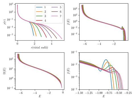 Upper Left The Truncated Density Profile From Eq 2 For The Truncation