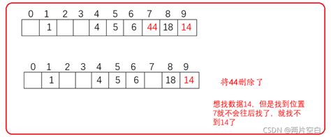 【c 集合】hash哈希函数 散列函数 摘要算法 小林野夫 博客园