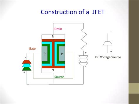 Jfet Construction Working Principle And V I Characterstics Pdf