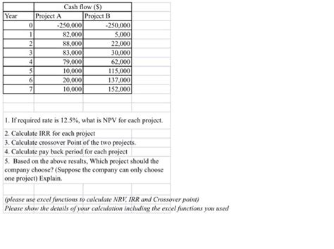 Solved Please Use Excel Functions To Calculate NRV IRR And Chegg Com