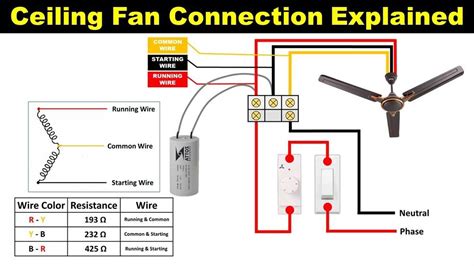 A Guide To Wiring Diagrams For Variable Speed Ceiling Fans