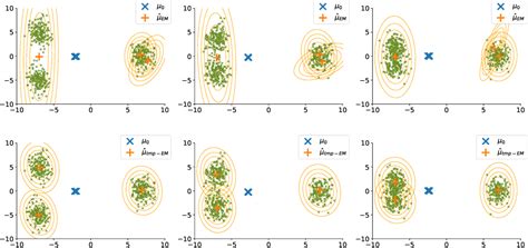 Deterministic Approximate Em Algorithm Application To The Riemann