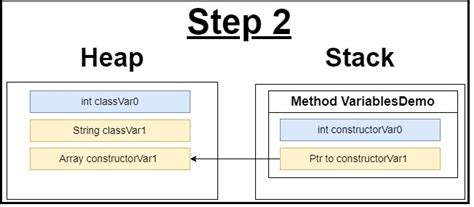 Heap Memory And Stack Memory Whats The Difference Heaphero Java