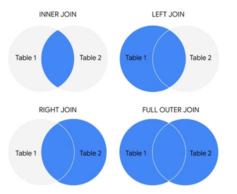 tipos de join en sql tania piña