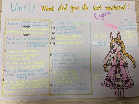 七年级下册第1单元英语思维导图20张 几塔之家