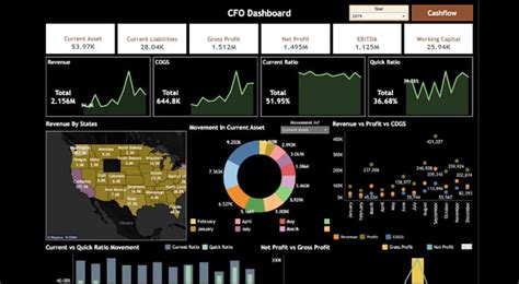 Create Interactive And Insightful Tableau And Power Bi Dashboards By
