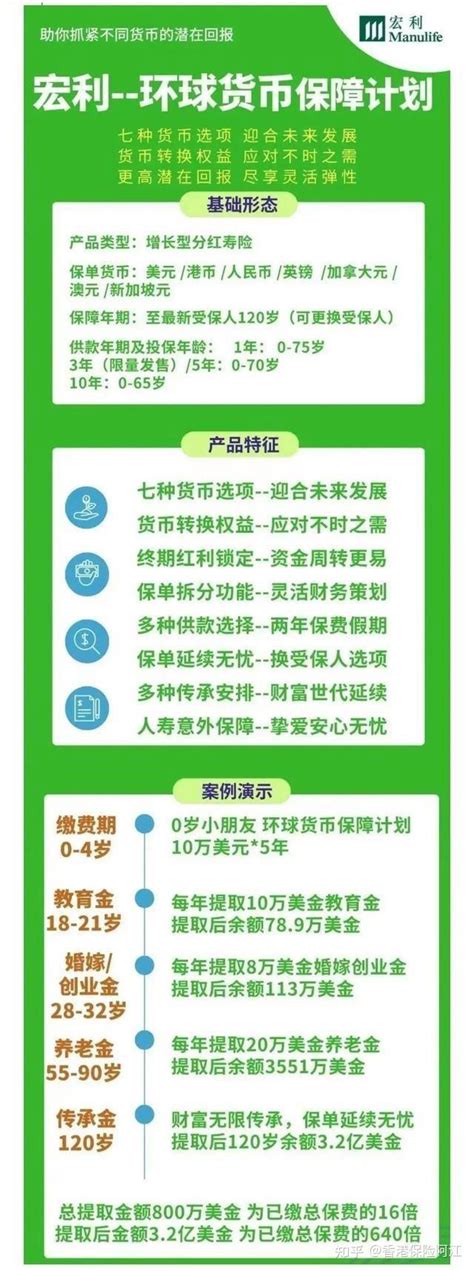 香港保险宏利环球货币保障计划分红型保险详细解读 知乎