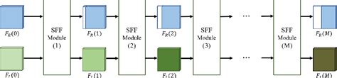 figure 2 from an efficient stereo matching network using sequential