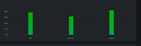 Javascript Chartjs V2 Partial Y Grid Lines With Bar Chart Stack