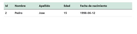 Mostrar todos los datos en una tabla PHP y MYSQL Stack Overflow en español