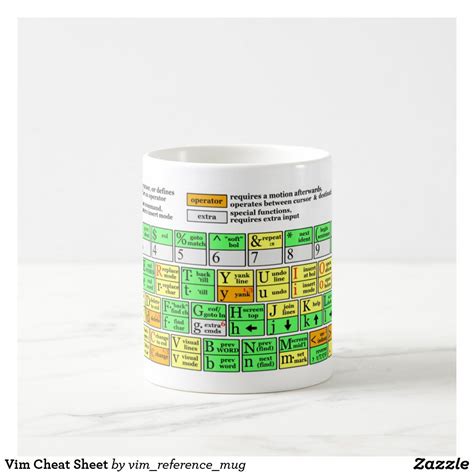 Vim Cheat Sheet Coffee Mug