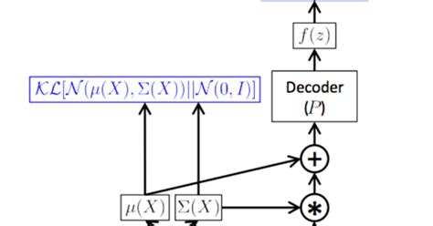 Daniel World Variational Fashion Encoder
