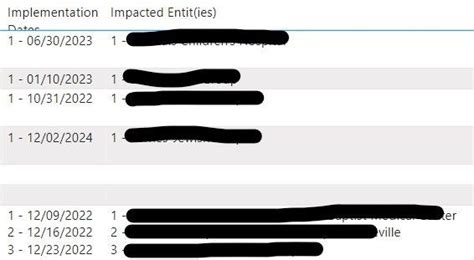 Solved Concatenate Columns With Line Breaks Microsoft Fabric Community