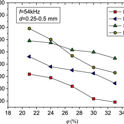 1q Versus Porosity Of Ls Samples Of Different Particle Sizes