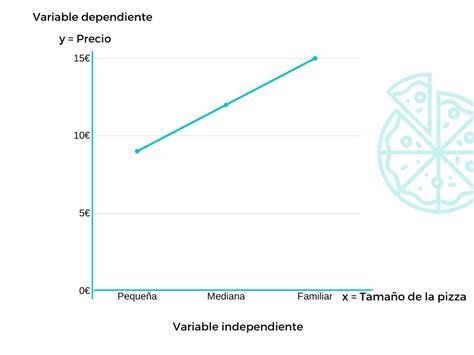 Variables Dependiente E Independiente Concepto Y Ejemplos