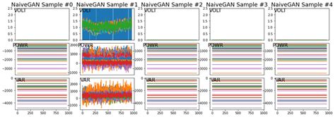 Real And Generated Samples From Different Gan Models For Synthetic Download Scientific Diagram
