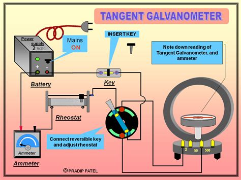 Practical Physics Experiment 25 The Tangent Galvanometer