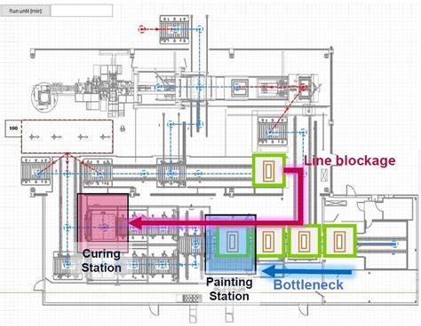 Better Decision Making With Manufacturing Simulation Digital Twin
