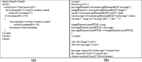 Vulnerable Code Snippet A Dom Based Xss Attack Mutation Based Xss
