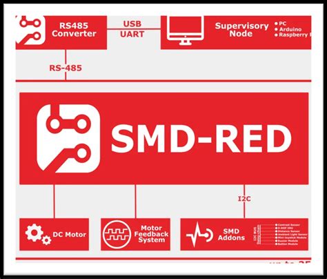 Smart Motion Devices Components For Custom Robots Acrome
