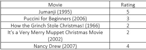 Difference Between Multi Class And Multi Label Classification
