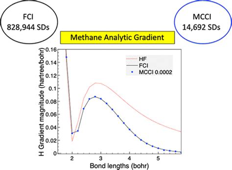 Journal Of Chemical Theory And Computation Vol 19 No 3