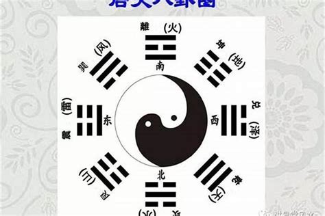 六爻是先天卦还是后天卦？后天八卦如何起卦八字若朴堂文化