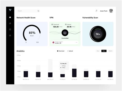IOT Dashboard Site Design Web Design Current Location Dashboard Design Dashboards Iot