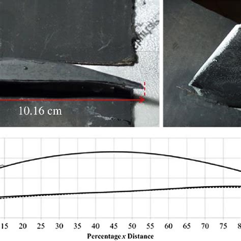 PDF Engine Inlet Guide Vane Ice Impact Fragmentation