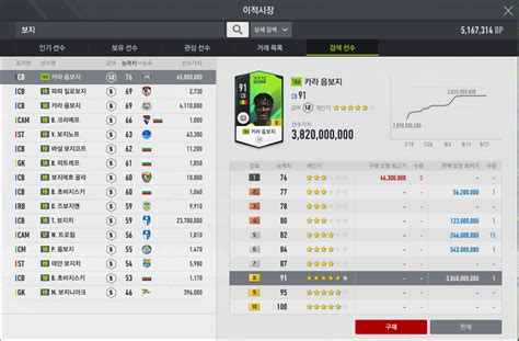 보지값 왜이럼 Ea Fc 온라인 에펨코리아