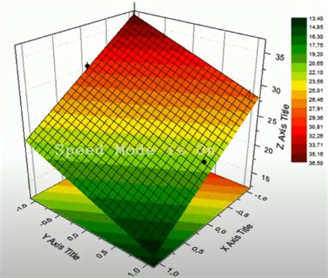 How To Plot Rsm Surface Graph And Contour Plot On A Same Graph Jmp