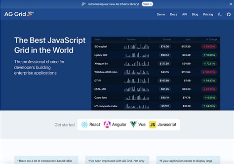 Top Framework Agnostic Data Tables In 2024