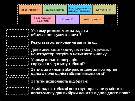 Створення й виконання запитів на вибірку додавання оновлення й видалення даних Відповідники