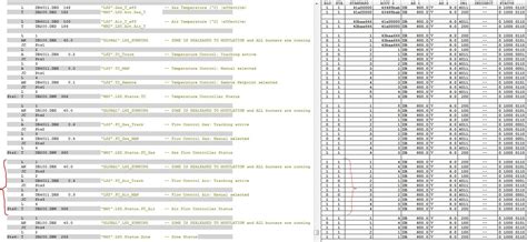 Statement List Siemens Rplc