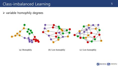 Imbalanced Node Classification With Graph Neural Networks A Unified