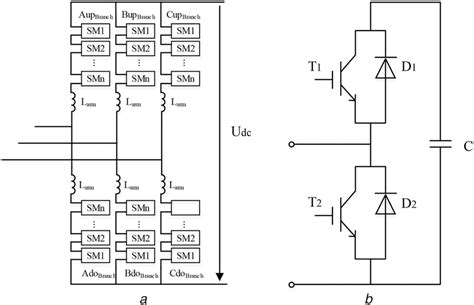 Topology Of A Typical Mmc A Mmc Topology B Half‐bridge Sub‐module Download Scientific