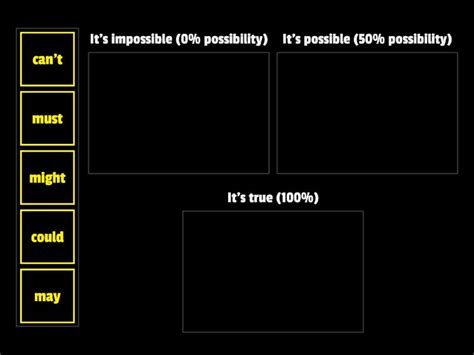 Gm5 5 Unit 5 Modals Od Possibility Categorize