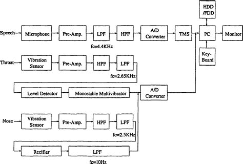 Figure 11 From Low Voltage Low Power Cmos Analog Circuit Design Techniques For Mobile