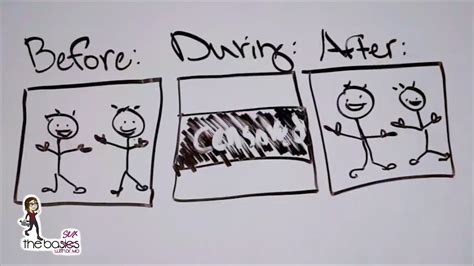 Commmunication And Sex Youtube