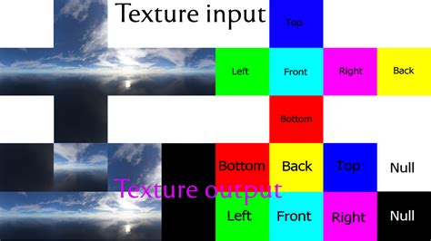skybox cubemap