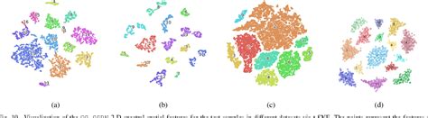 Figure 19 From Revisiting Deep Hyperspectral Feature Extraction Networks Via Gradient