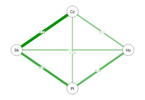 partial correlation coefficients for the residuals download