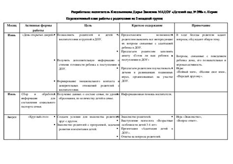 Перспективный план работы с родителями во 2 младшей группе Область знаний воспитательная